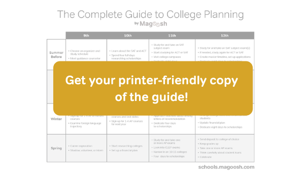 College Planning Timeline for High Schoolers