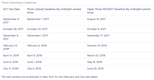 No Photo ID? Helping Students with the ACT Photo Requirement