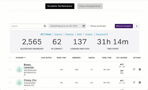 Magoosh Educator Portal