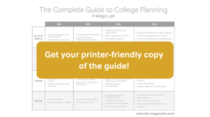 College Planning Timeline for High Schoolers