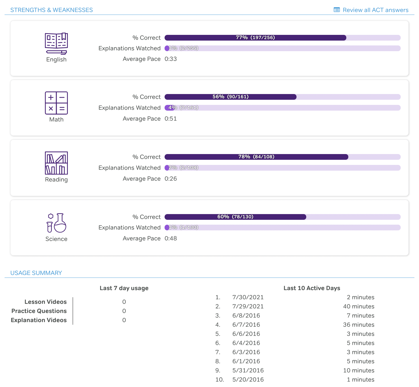 How do I monitor student progress?