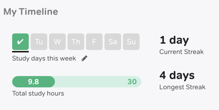 How can students get started with Magoosh?